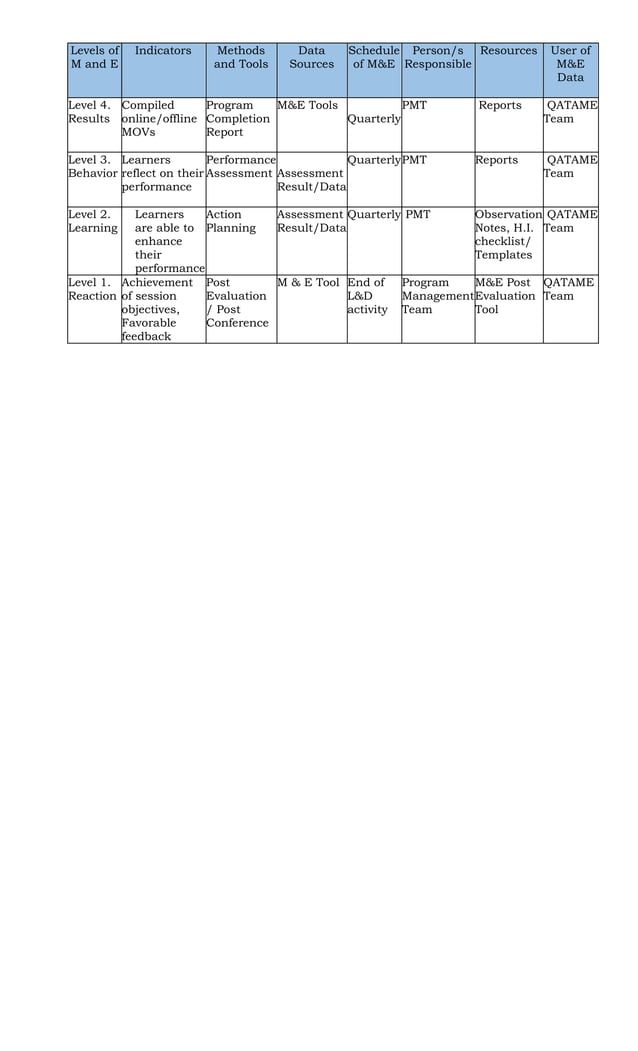 Training Design for DepEd Cluster-Based INSET 2024 | DOCX ...