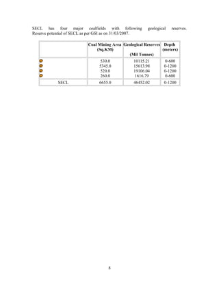 secl Project cost budgeting | DOC