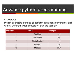 Industrial Training ppt On Python Programming language | PPTX