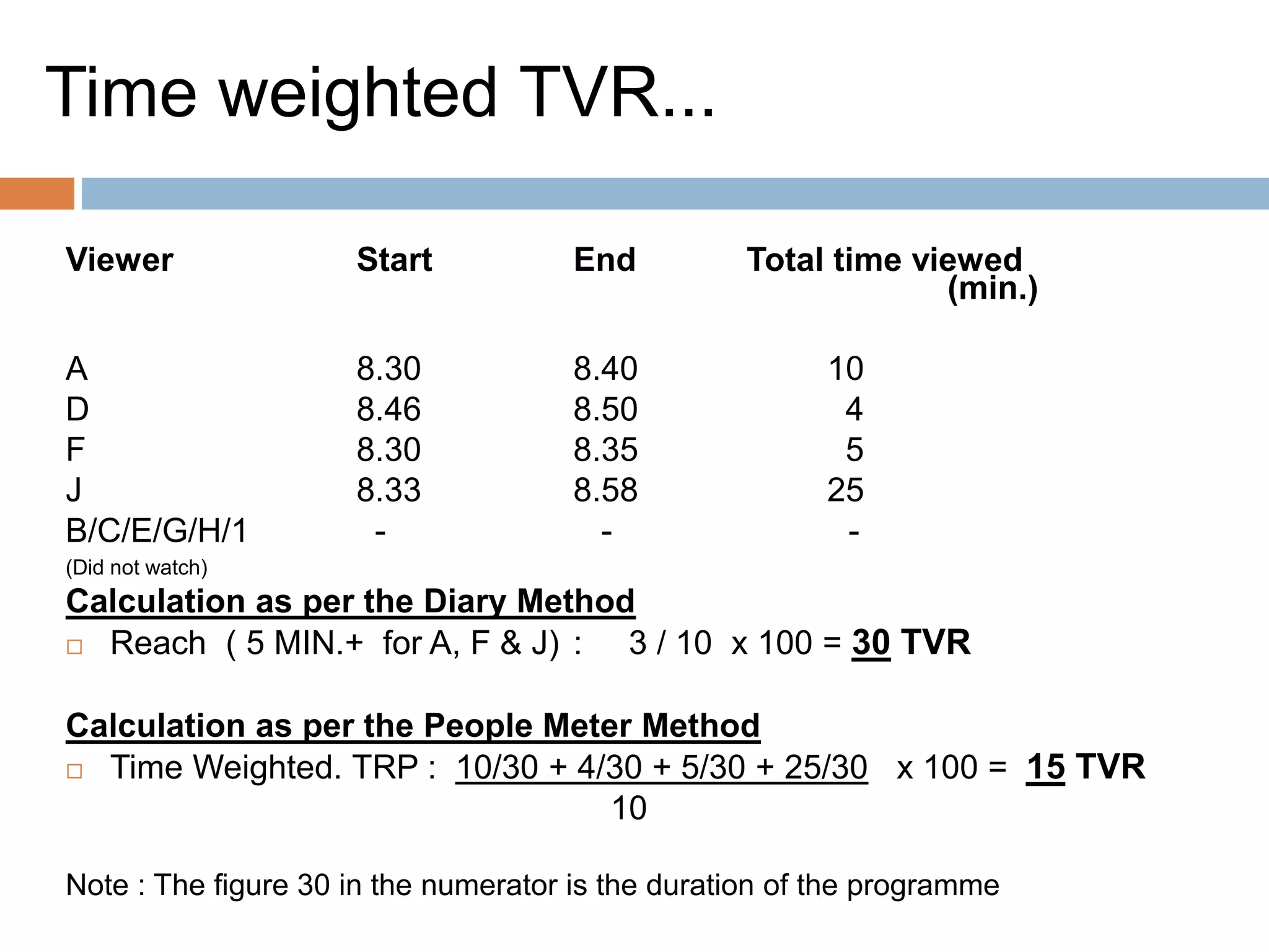 Media Planningh Training | PPT