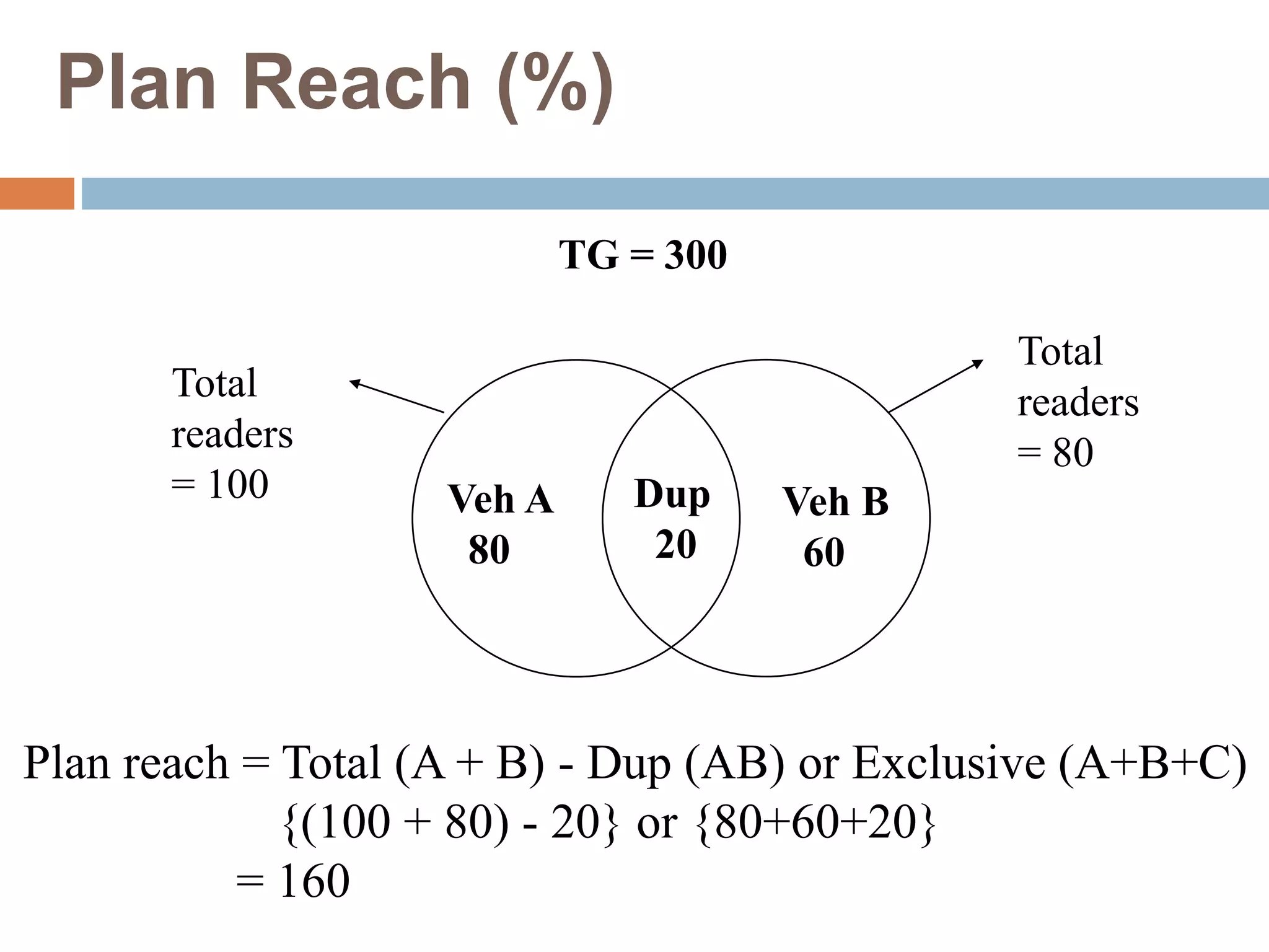 Media Planningh Training | PPT