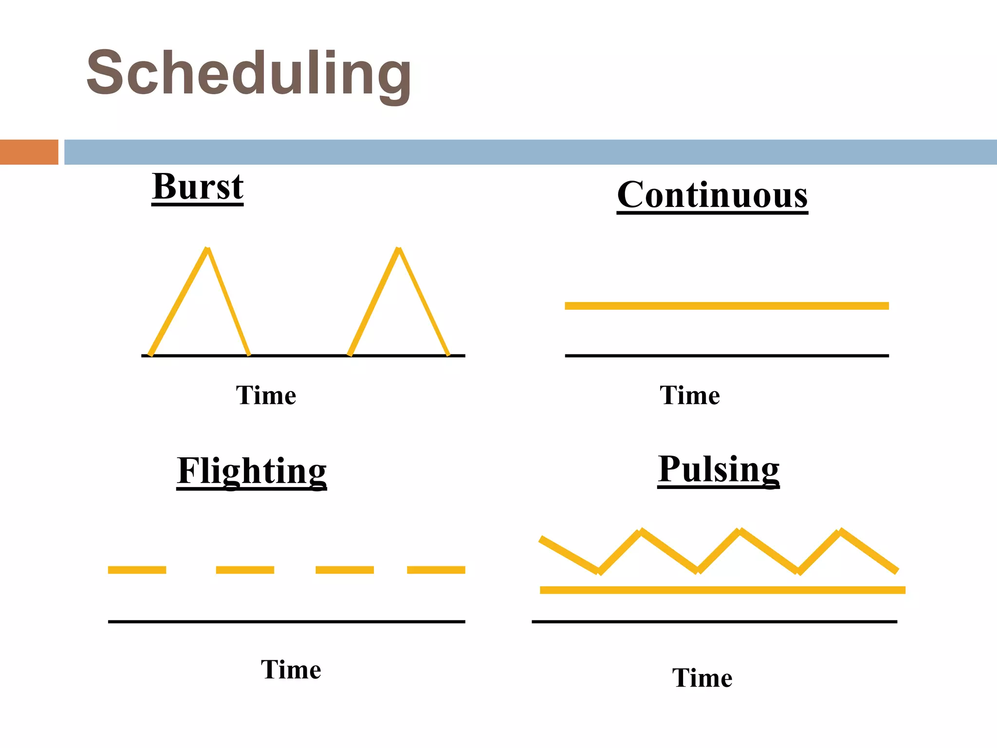 Media Planningh Training | PPT
