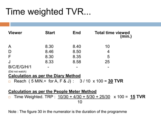 Media Planningh Training | PPT