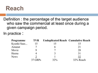 Media Planningh Training | PPT