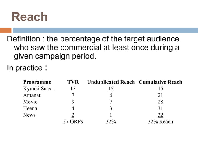 Media Planningh Training | PPT