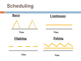 Media Planningh Training | PPT