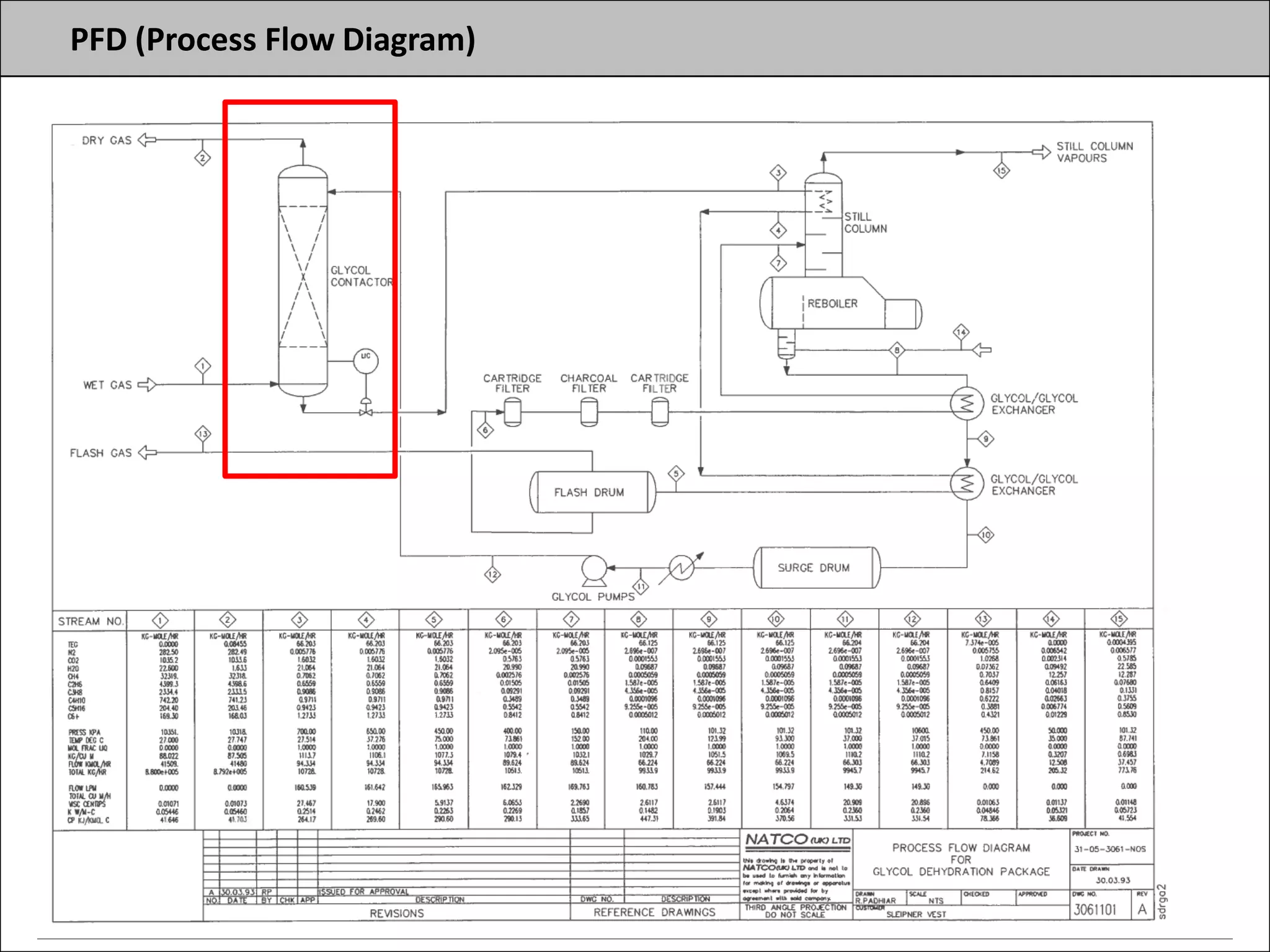 Process Plant design fundementals | PPTX