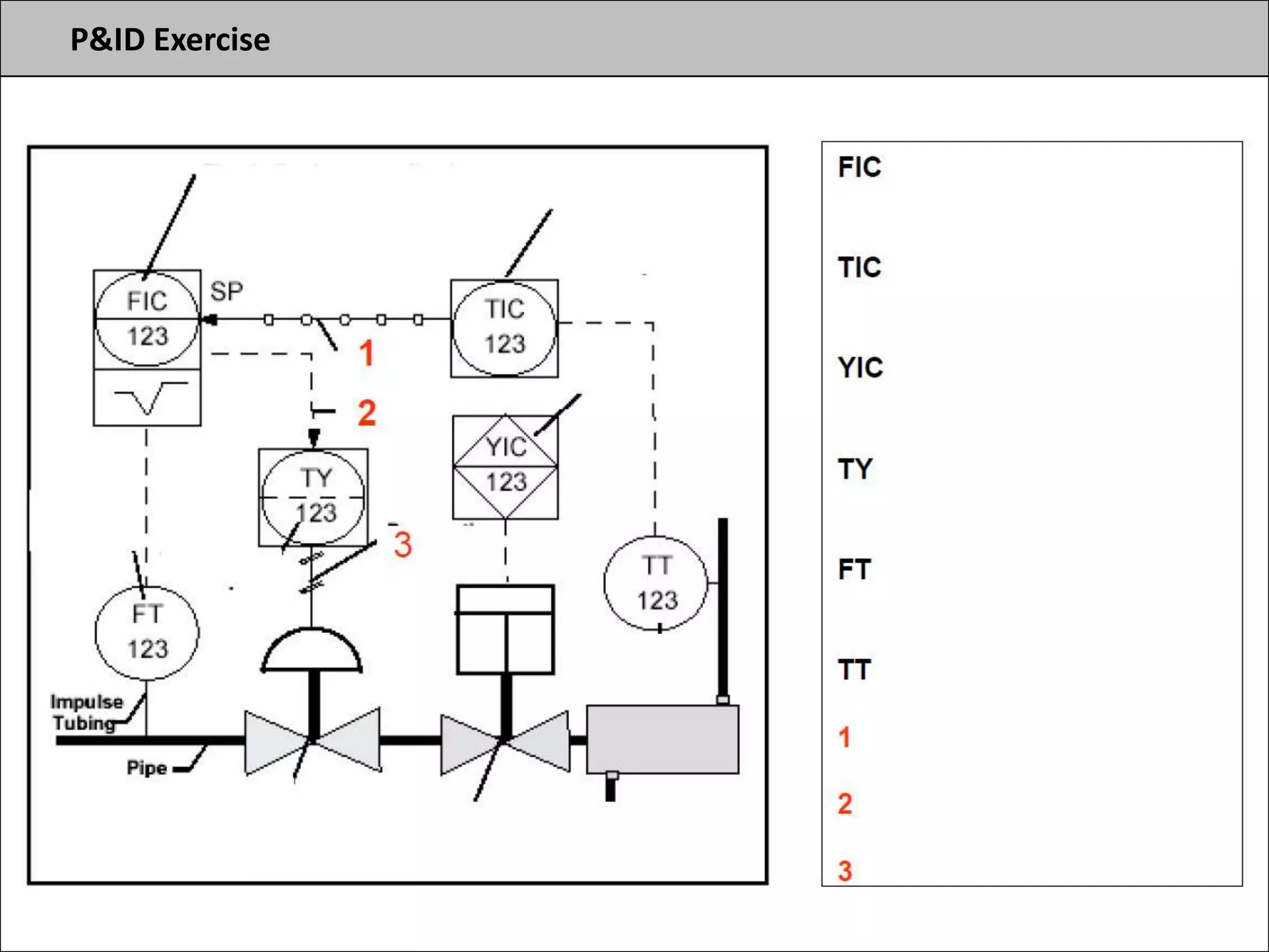 Process Plant design fundementals | PPTX