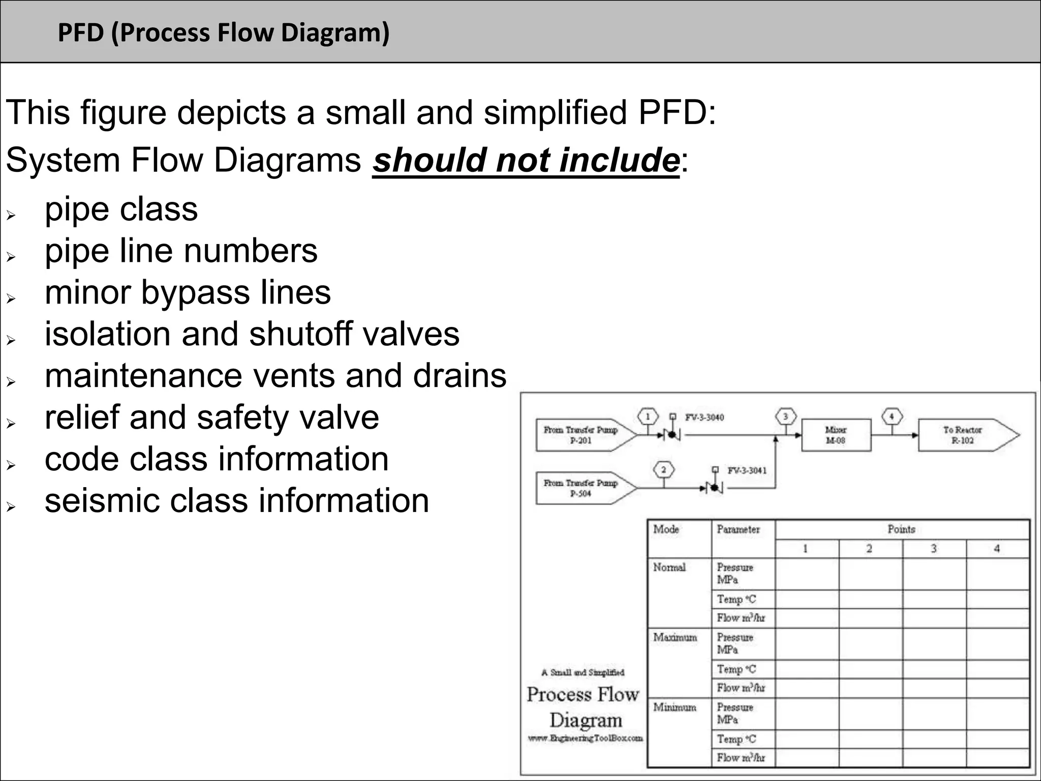 Process Plant design fundementals | PPTX