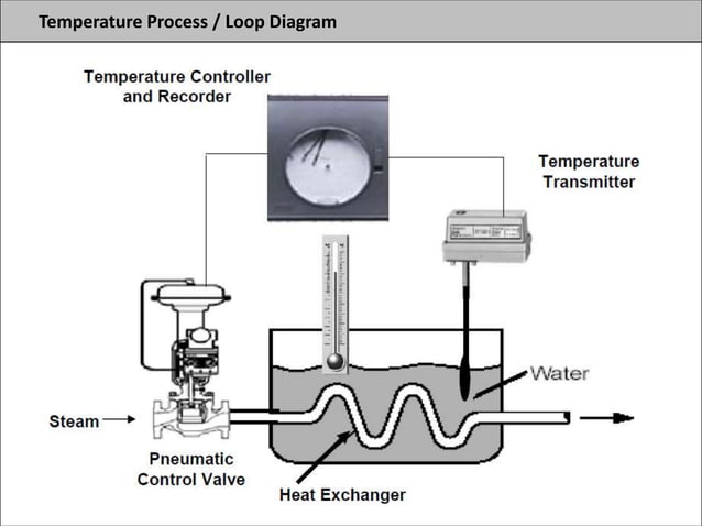 Process Plant design fundementals | PPTX | Science