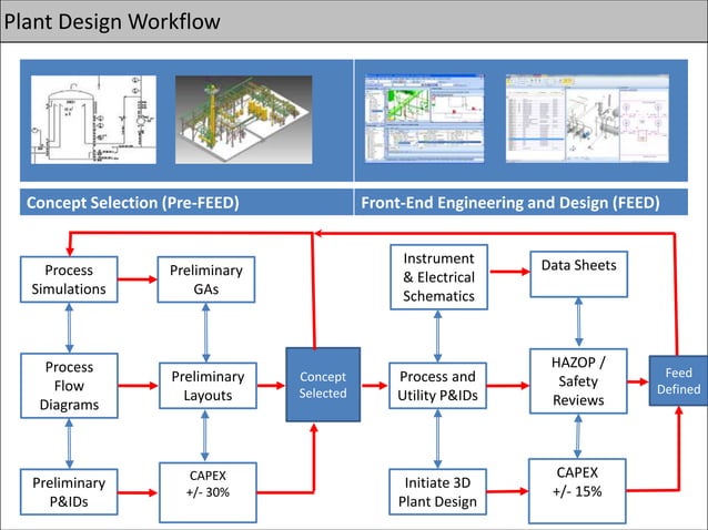 Process Plant design fundementals | PPTX | Science