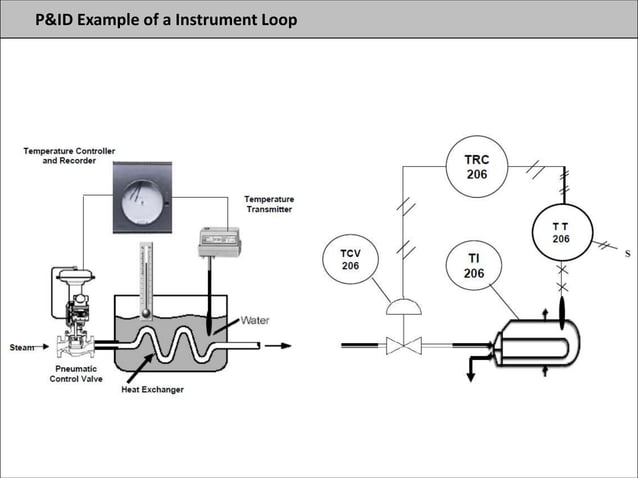 Process Plant design fundementals | PPTX | Science