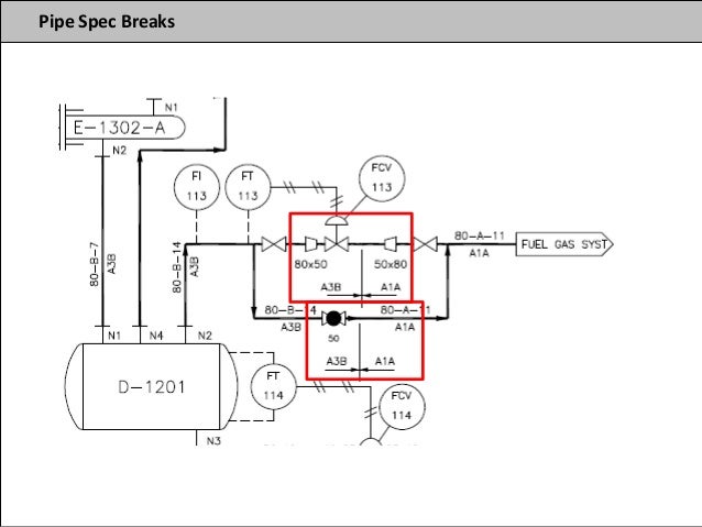 Process Plant design fundementals