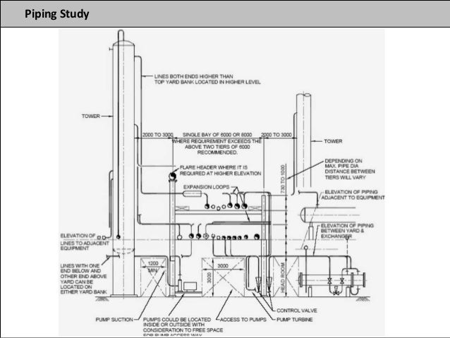 Process Plant design fundementals