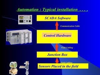 automation plc - scada | PPT
