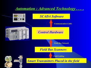 automation plc - scada | PPT