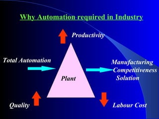 automation plc - scada | PPT