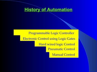 automation plc - scada | PPT