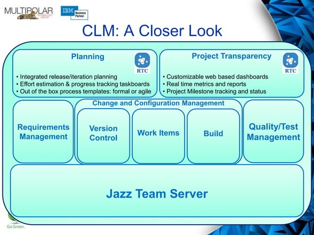 Rational CLM at a glance | PPT | Free Download