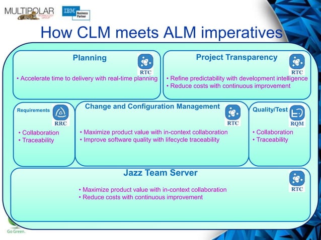 Rational CLM at a glance | PPT