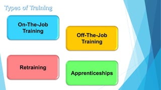 Training Methods (On-The-Job, Off-The-Job, Retraining and ...