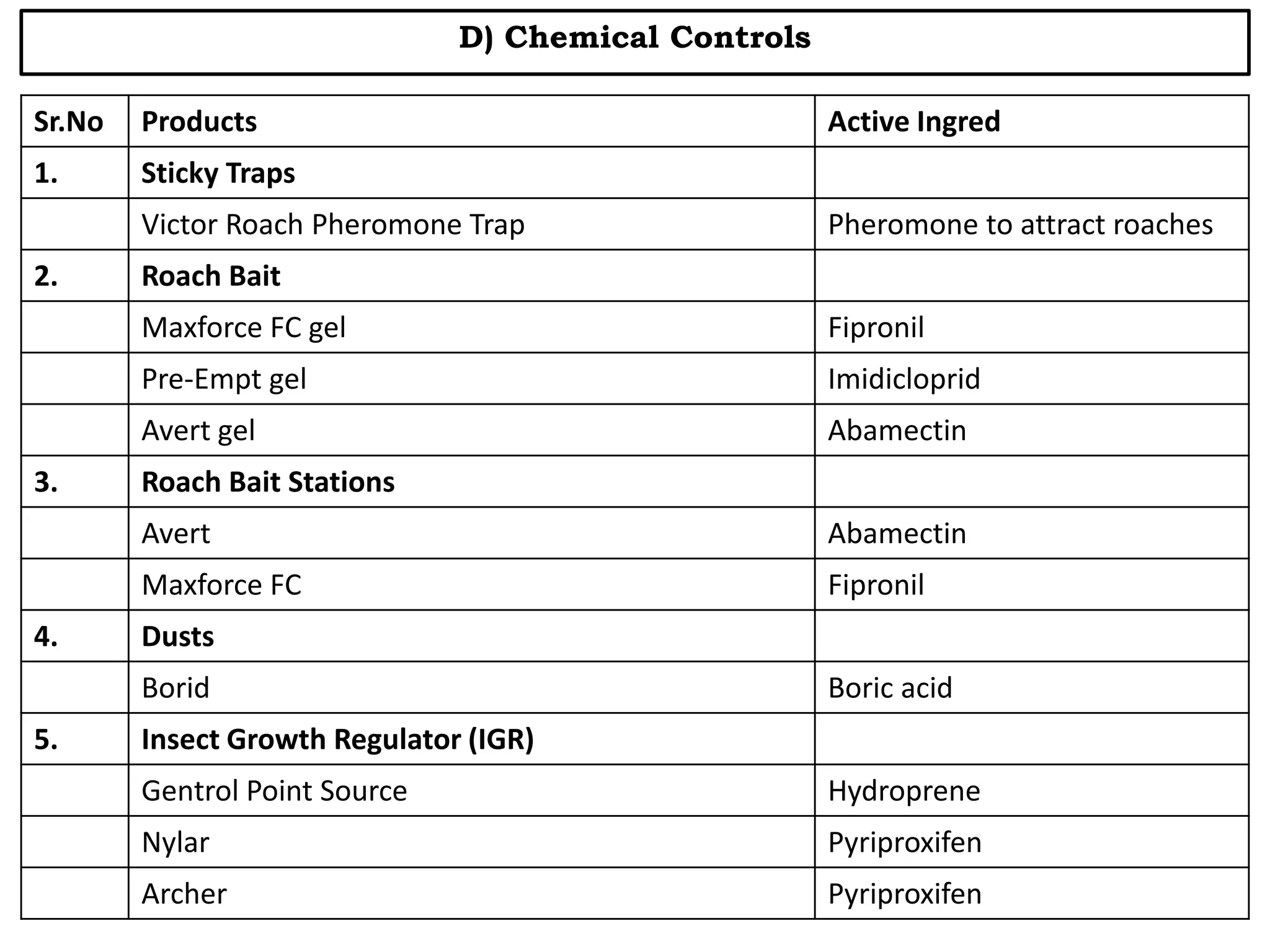 Types of Cockroaches and there Attributes | PPTX