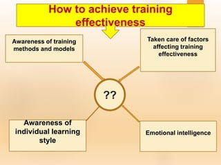 Training and Factors affecting effectiveness of training | PPTX