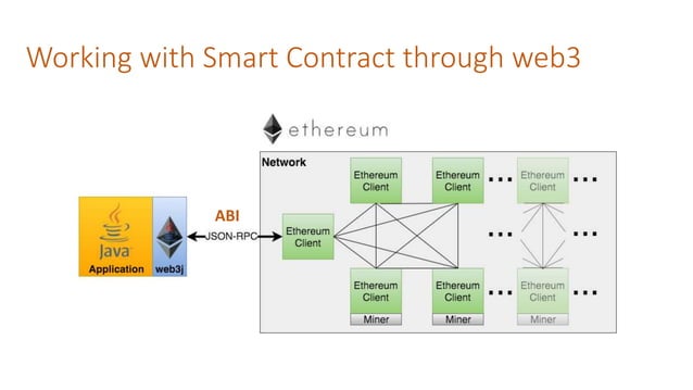 Smart Contract programming 101 with Solidity #PizzaHackathon | PPT