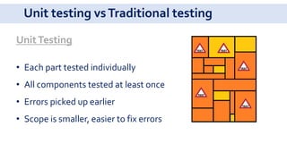 UNIT DEVELOPMENT AND TESTING IN AUTOMOTIVE AREA | PPTX