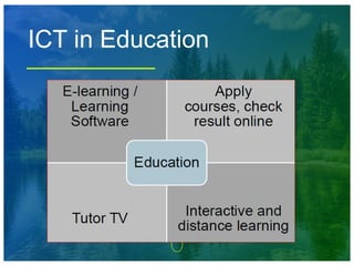 USE OF ICT TOOLS IN TEACHING OF SOCIAL SCIENCE | PPTX