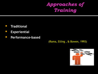 TRAINING METHOD = HRD | PPT