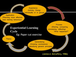 TRAINING METHOD = HRD | PPT