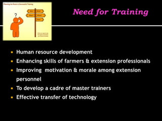 TRAINING METHOD = HRD | PPT