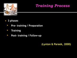 TRAINING METHOD = HRD | PPT