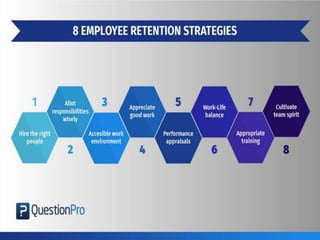 TRAINING, PERFORMANCE APPRAISAL and STAFF RETENTION | PPTX