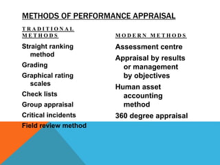 TRAINING, PERFORMANCE APPRAISAL and STAFF RETENTION | PPT