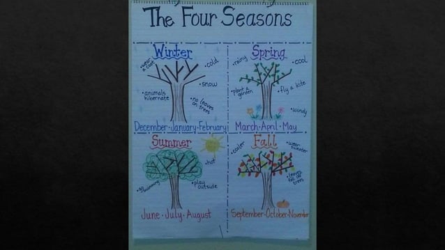 Conceptual based learning in Social science | PPTX