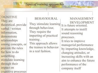 Training- methods - approaches | PPT