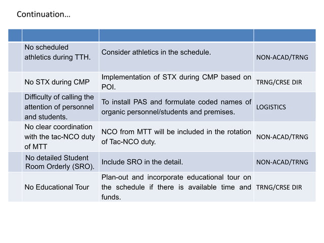 Training gaps and recommendation | PPTX