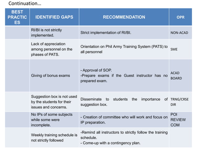 Training gaps and recommendation | PPTX