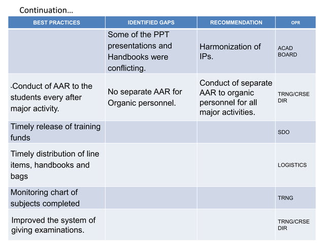 Training gaps and recommendation | PPTX