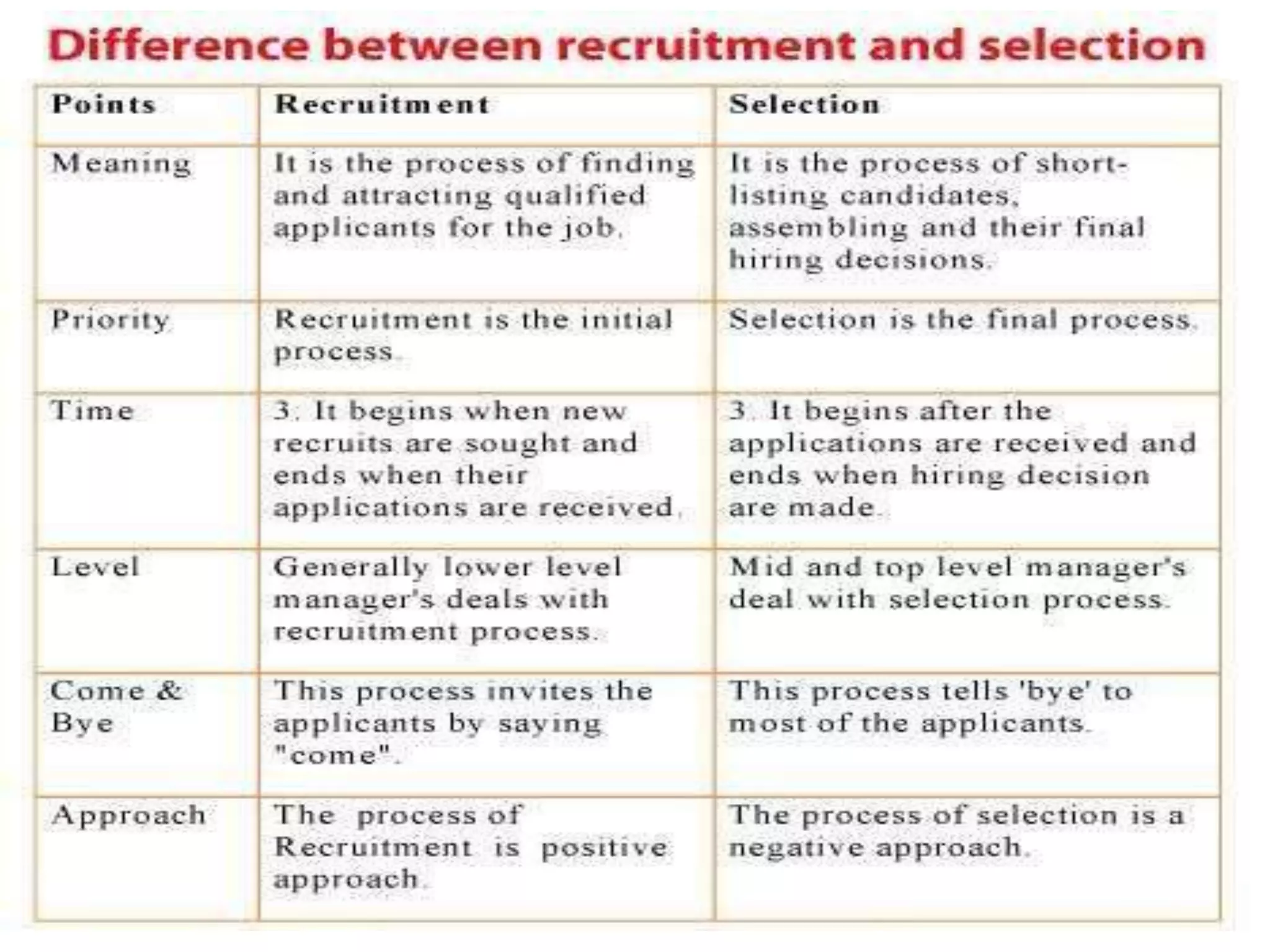 Training PGP VIVA VVIT | PPT