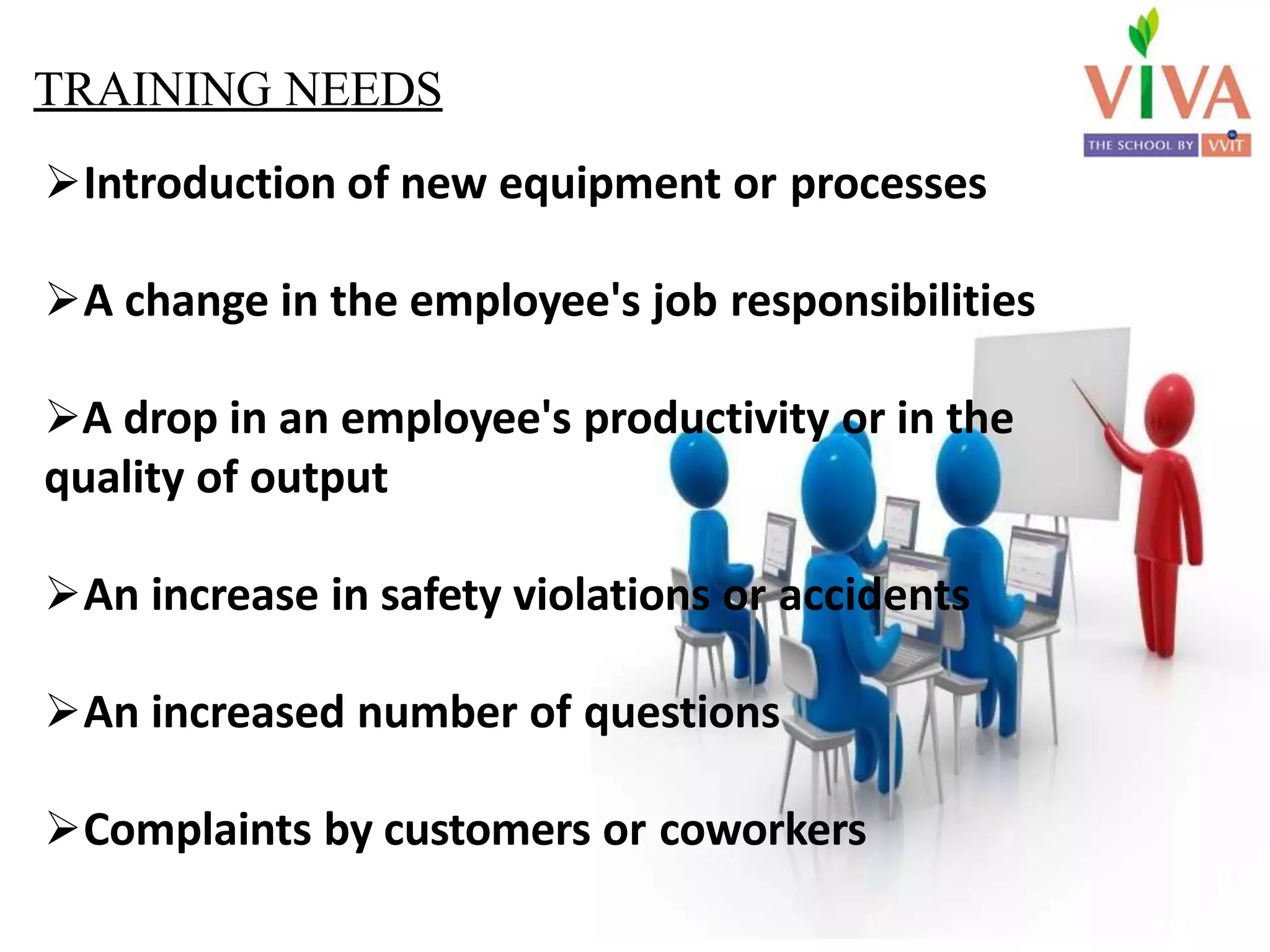 Training PGP VIVA VVIT | PPT