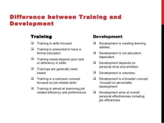 Training PGP VIVA VVIT | PPTX