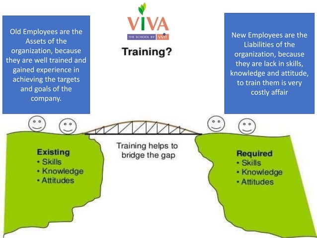 Training PGP VIVA VVIT | PPT