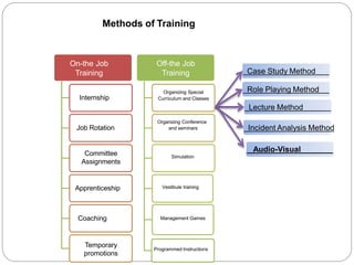 Training-on the job and off the job.pptx