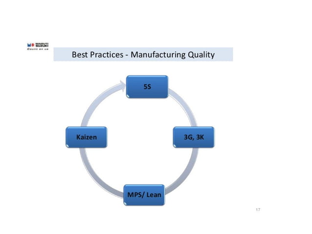 3G, 3K & 3M Concept & Kaizen Methodology | PPTX