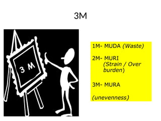 3G, 3K & 3M Concept & Kaizen Methodology | PPTX