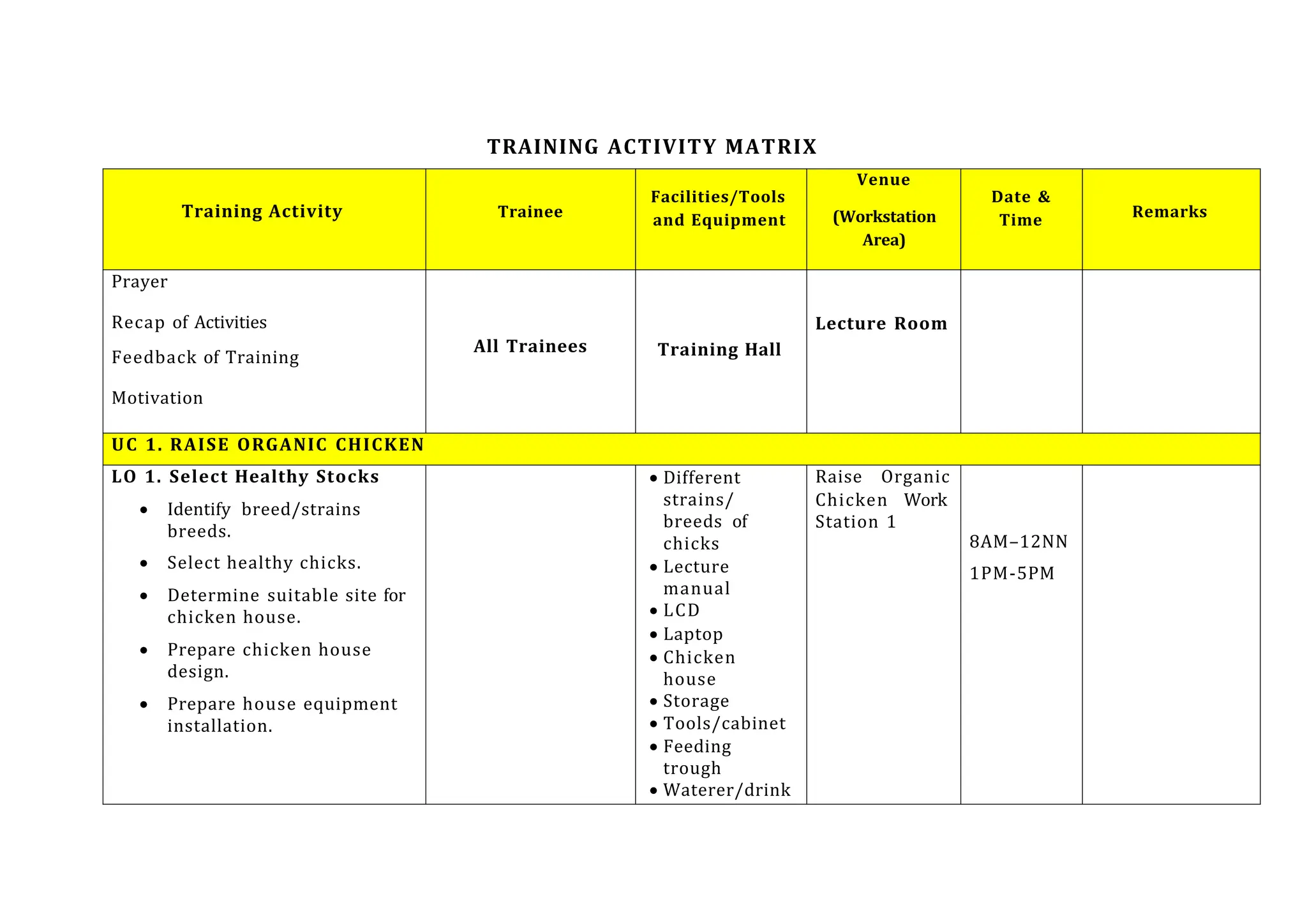 TRAINING-ACTIVITY-MATRIX FOR FARMING LIVES | PPTX