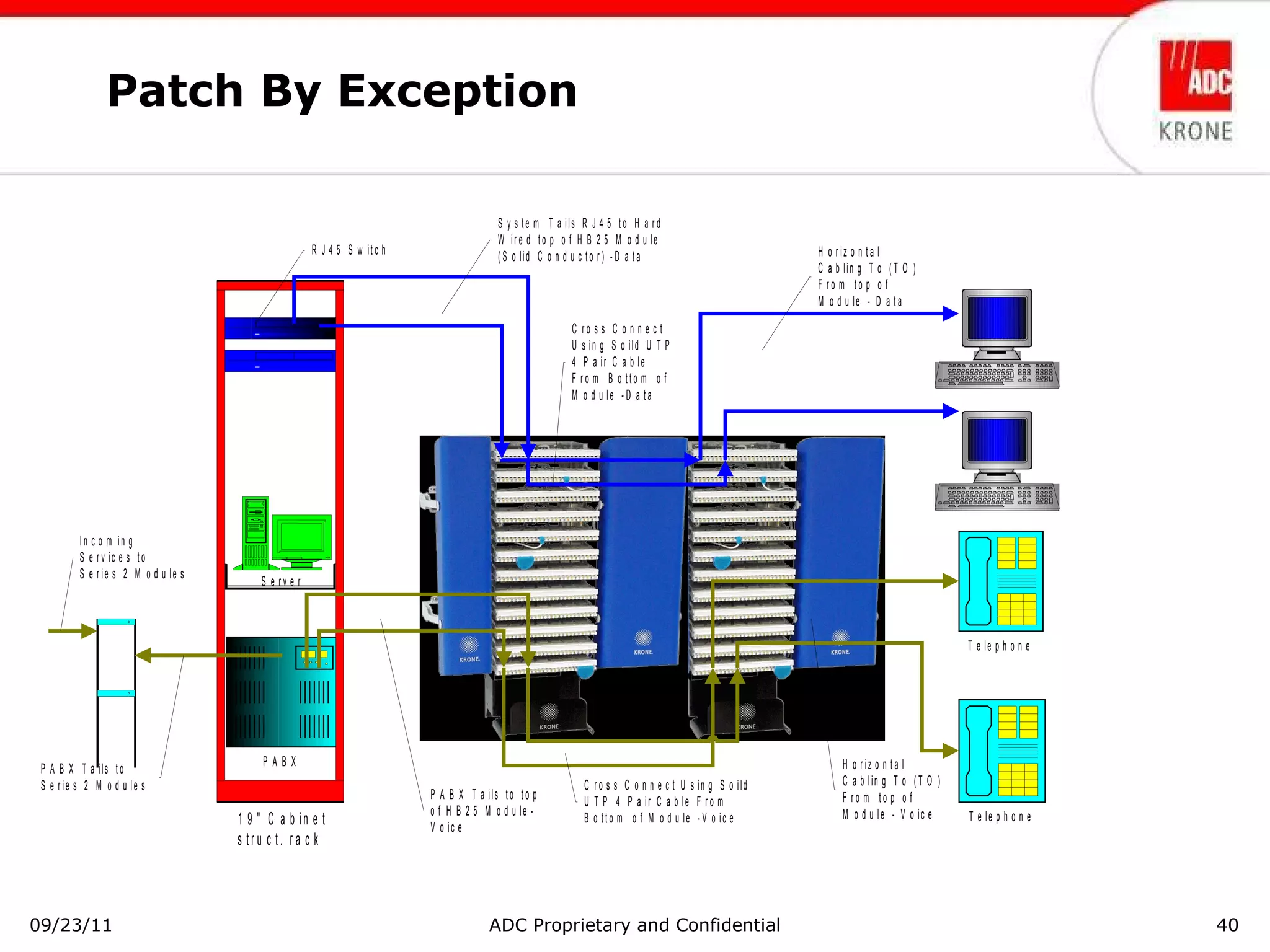 Training - adc krone - patch by exception solution - may 2009 (nx power ...